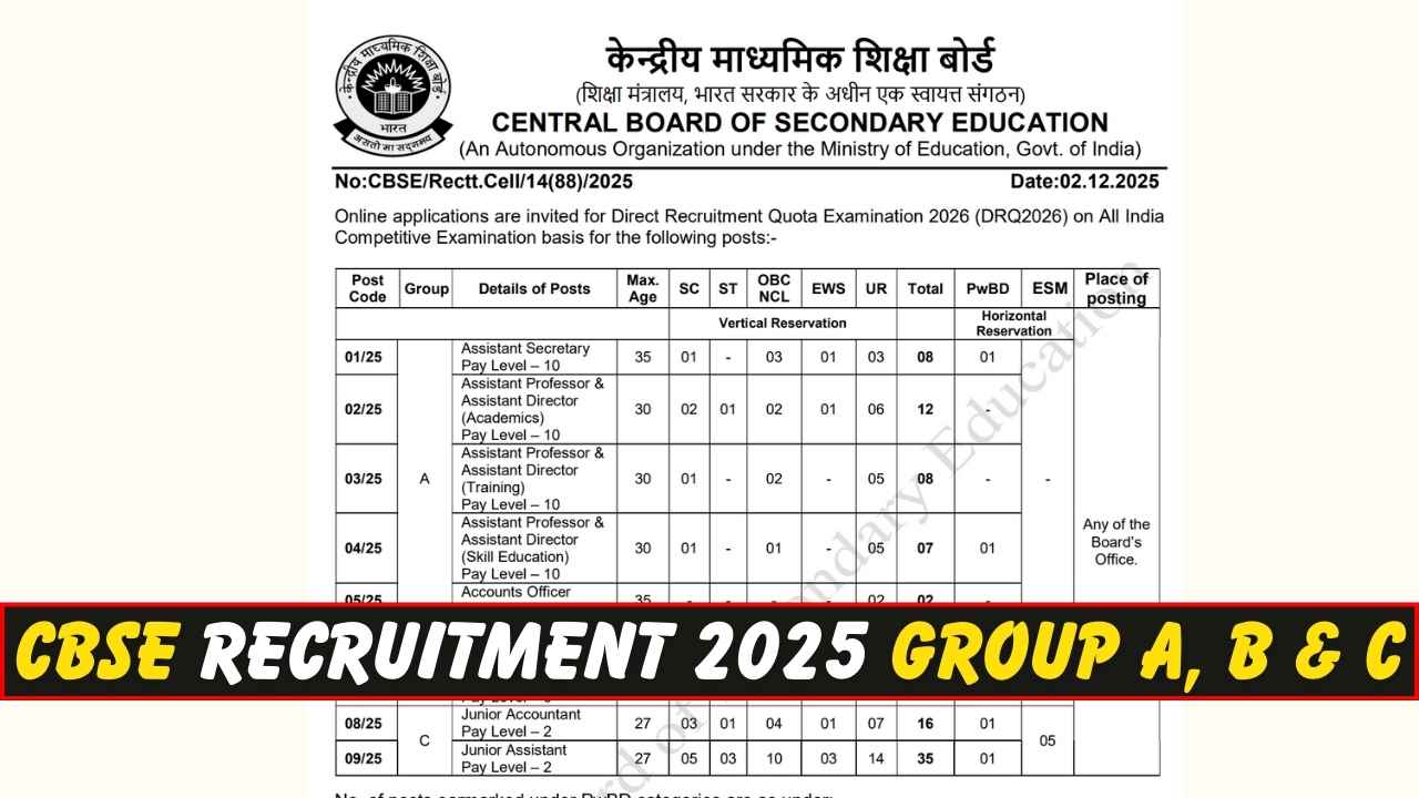 CBSE Recruitment 2025 Group A, B & C [124 Posts] Apply Online - Naukari ...